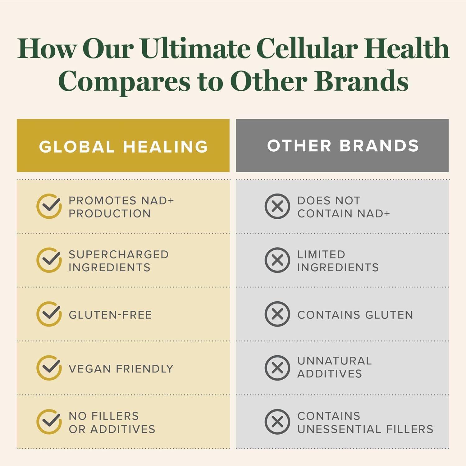 Ultimate Cellular Health, GHC, 60 cápsulas - Tudo Natural